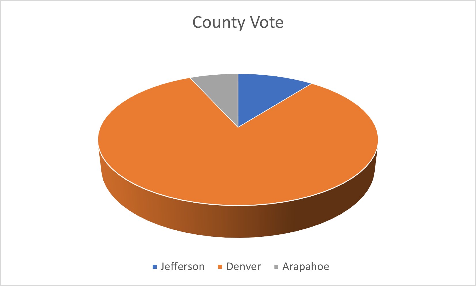 GitHub - janeg1/Election_Analysis: Module 3