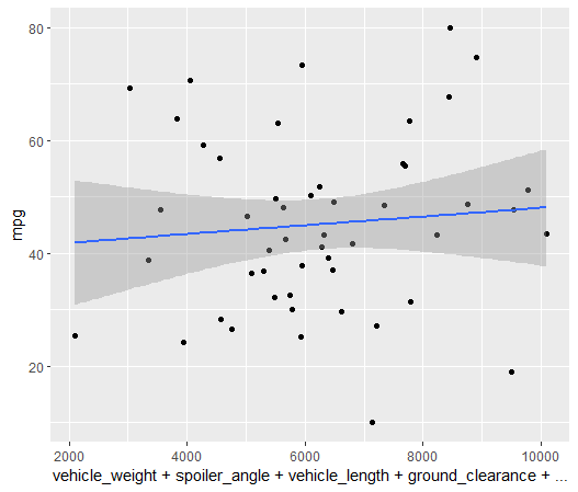 GitHub - janeg1/MechaCar_Statistical_Analysis: Module 16