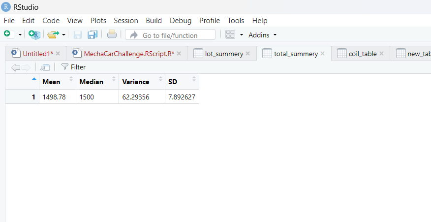 GitHub - janeg1/MechaCar_Statistical_Analysis: Module 16