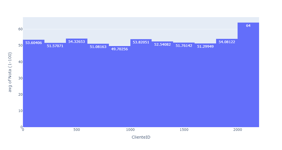 GitHub - luangoularte/analise-de-dados: Análise de Dados em Python