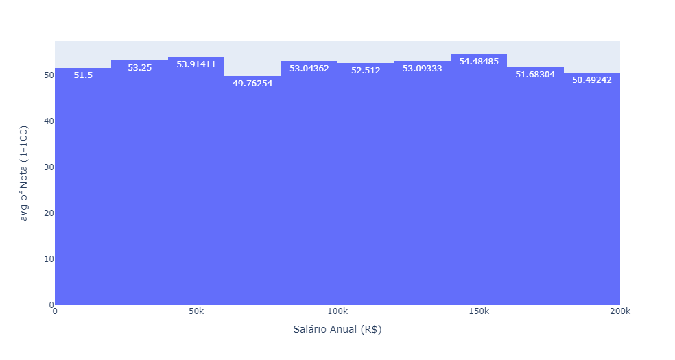 GitHub - luangoularte/analise-de-dados: Análise de Dados em Python