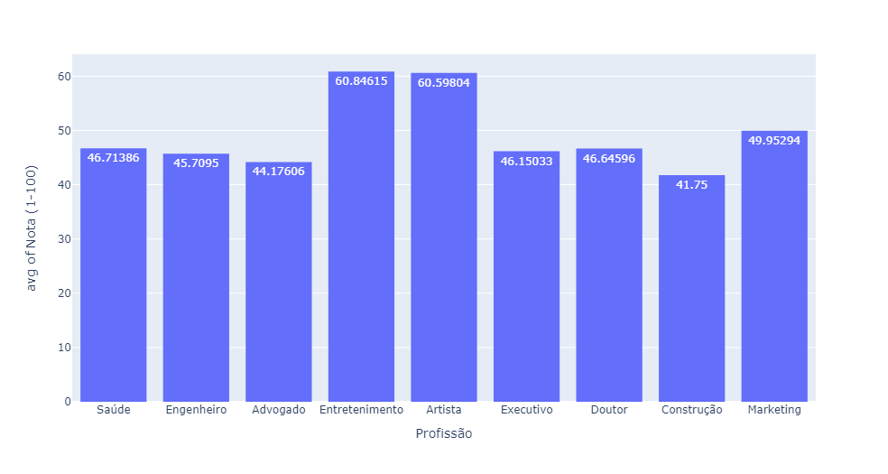 GitHub - luangoularte/analise-de-dados: Análise de Dados em Python