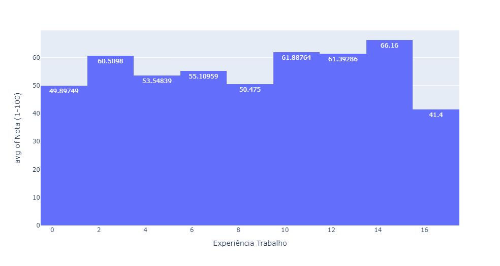 GitHub - luangoularte/analise-de-dados: Análise de Dados em Python