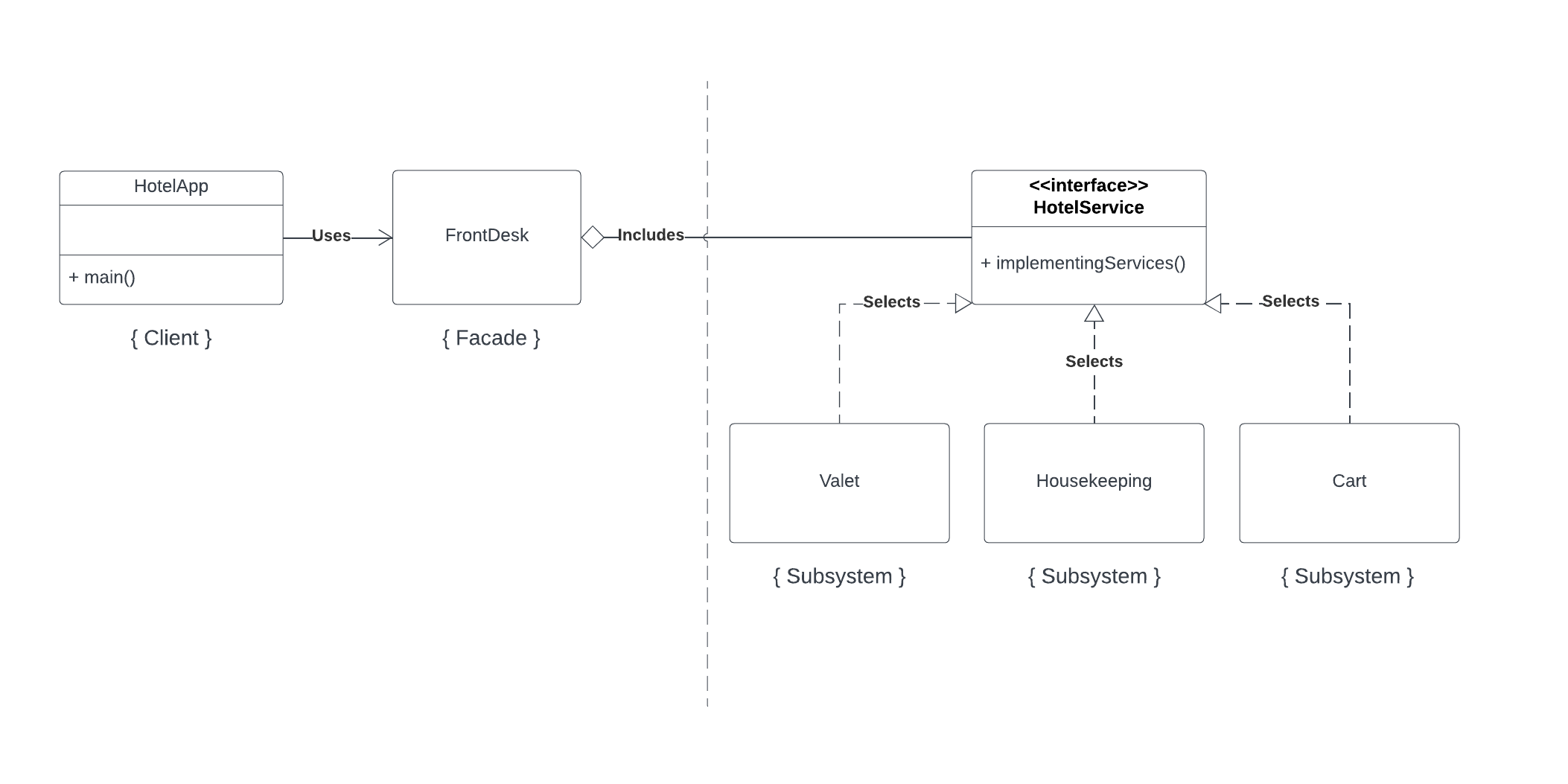 GitHub - CesarJuliusJimenez/facadePattern