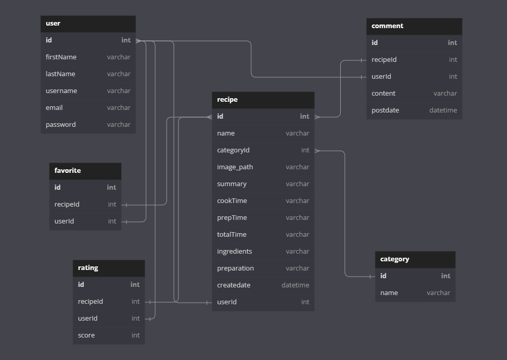 tasty-trails/README.md at main · juliagdeg/tasty-trails · GitHub