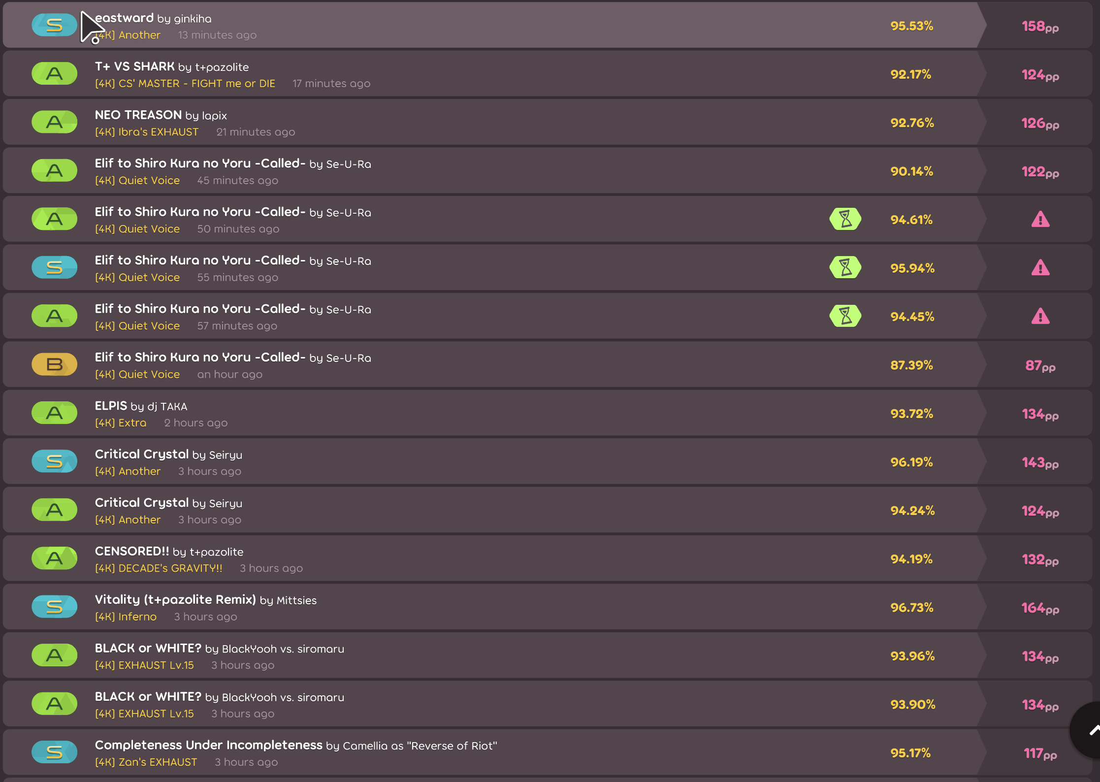 Osu!lazer Best Performance not Updated · ppy osu · Discussion #24083 · GitHub