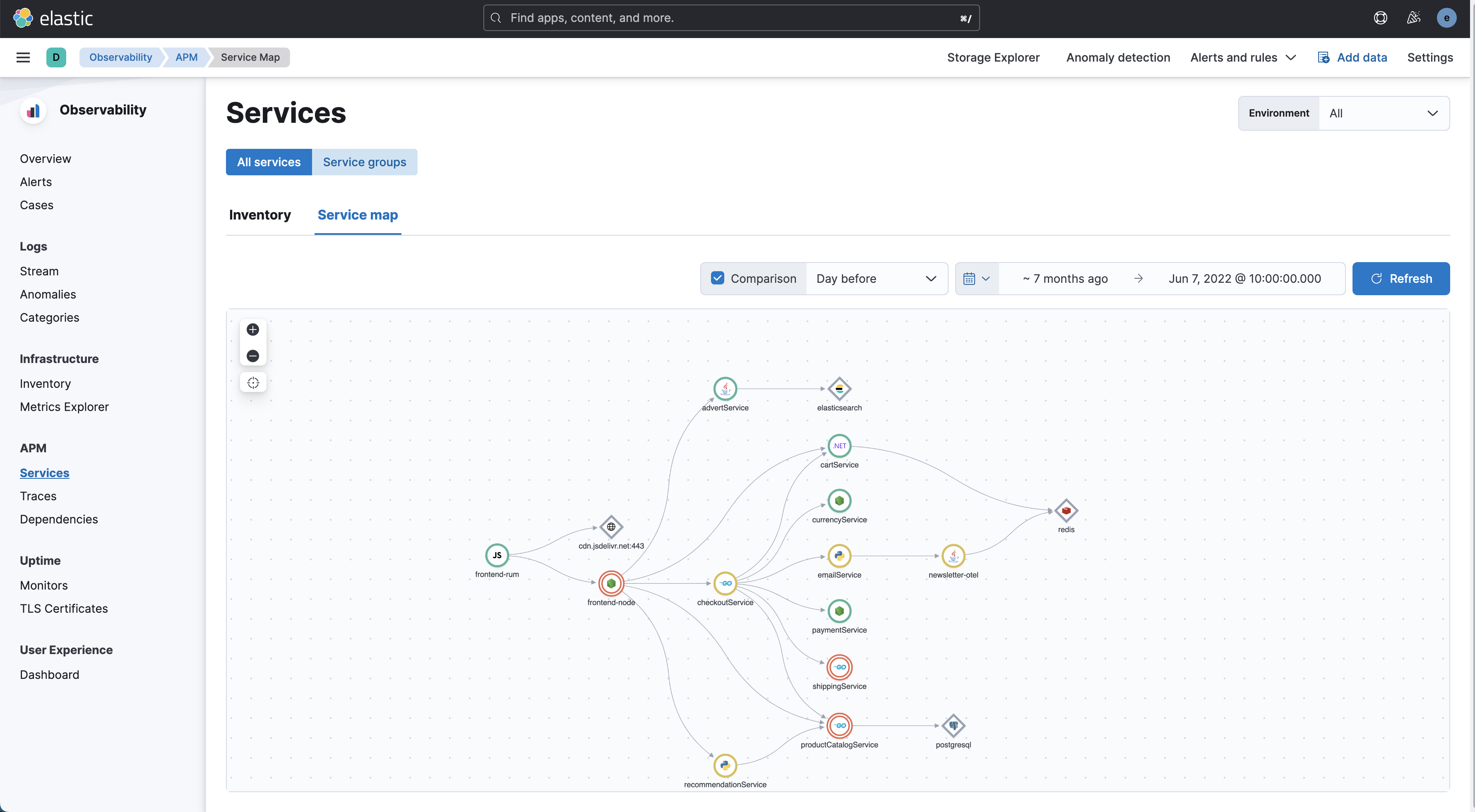 [APM] Service Map size and usability · Issue #148796 · elastic/kibana · GitHub