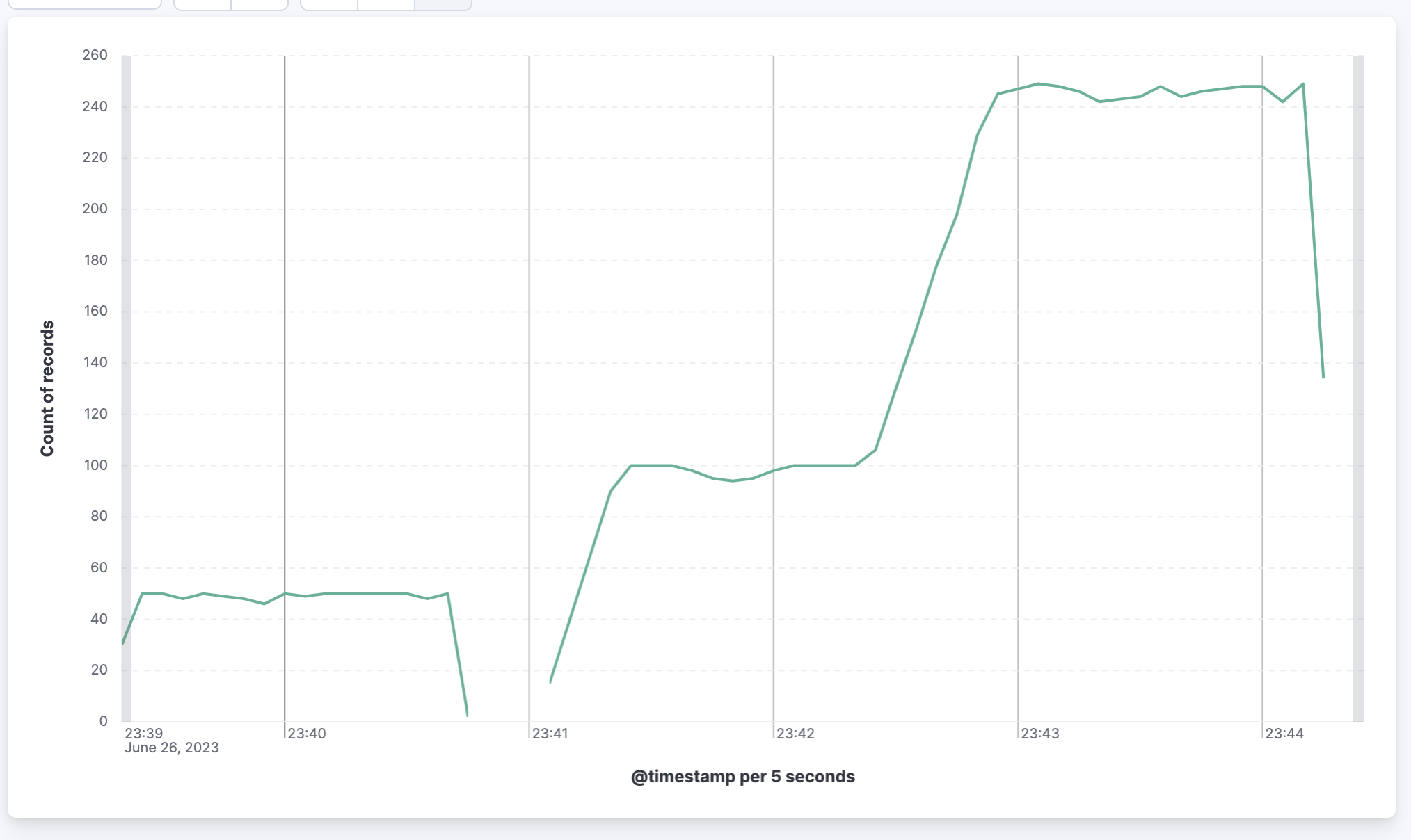 [APM] Improve chart granularity for small time ranges · Issue #160585 · elastic/kibana · GitHub