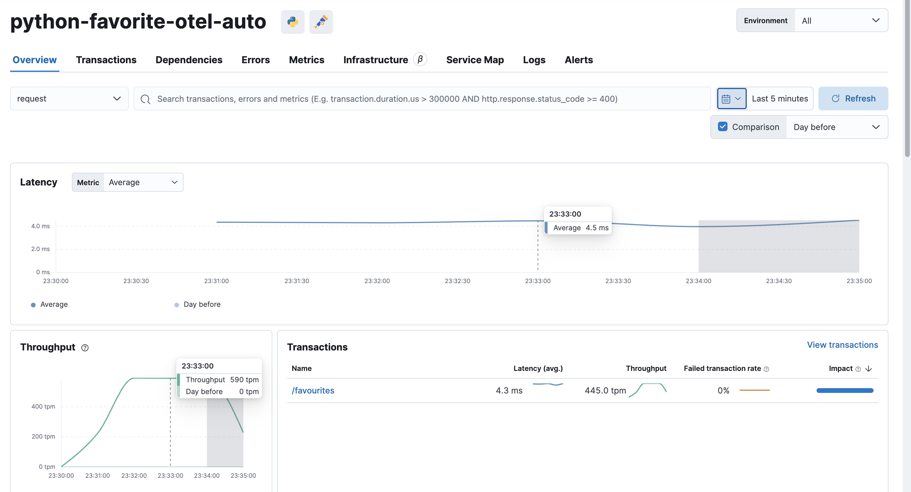 [APM] Improve chart granularity for small time ranges · Issue #160585 · elastic/kibana · GitHub