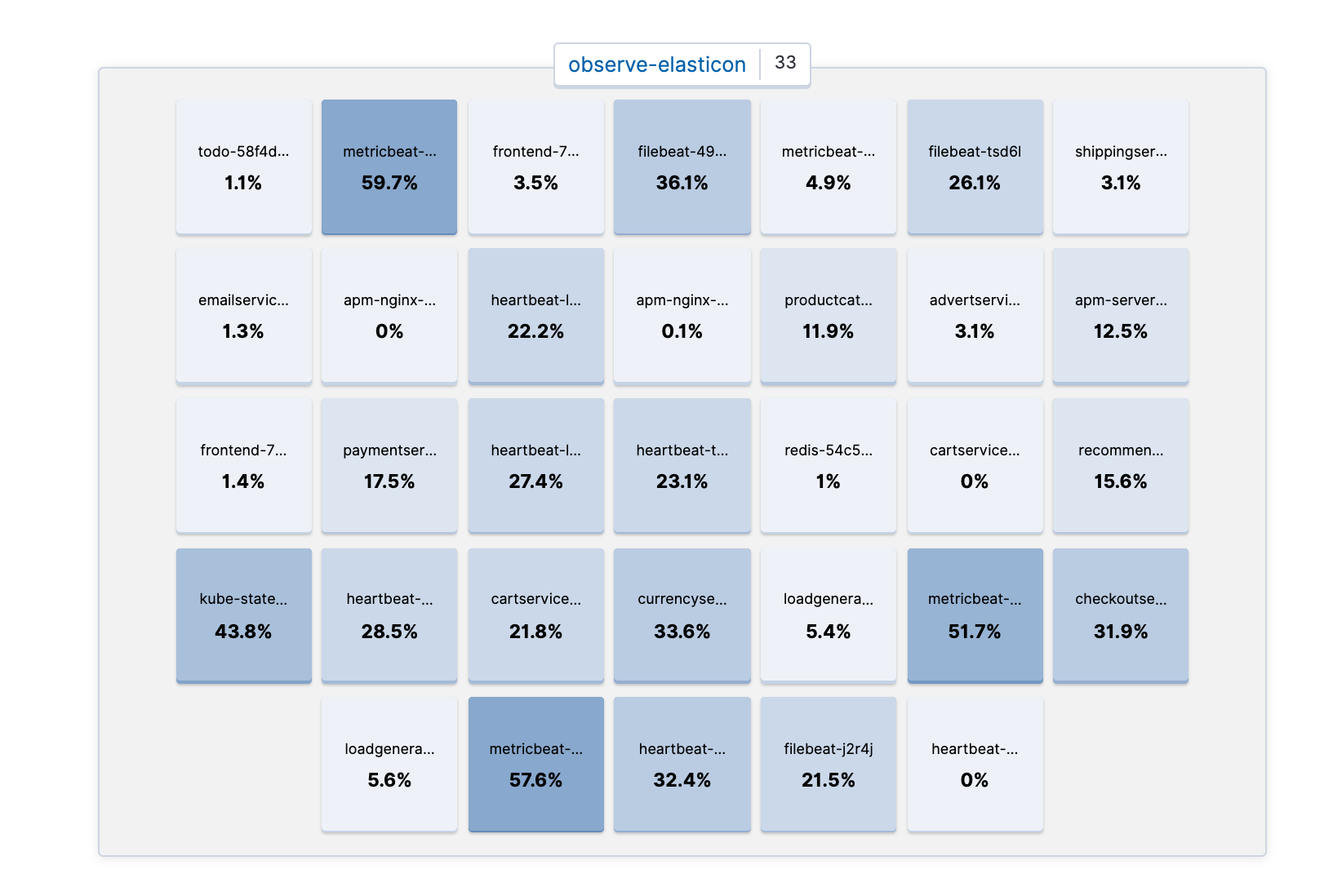 [Metrics UI] Inconsistent K8s Metrics used in Inventory / Metrics ...