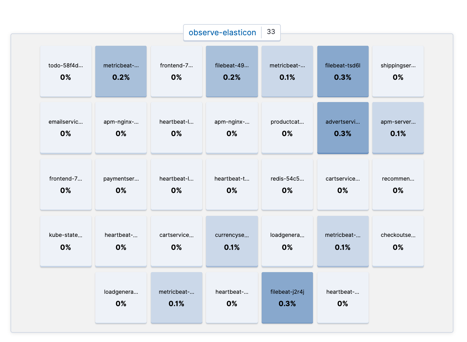 [Metrics UI] Inconsistent K8s Metrics used in Inventory / Metrics ...