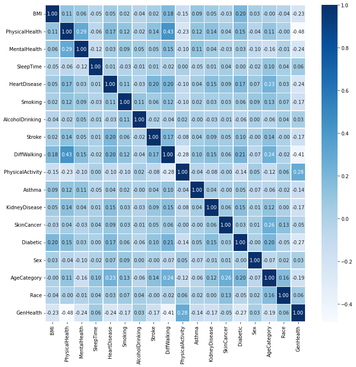 GitHub - EunchanDo/AI-X-Deeplearning