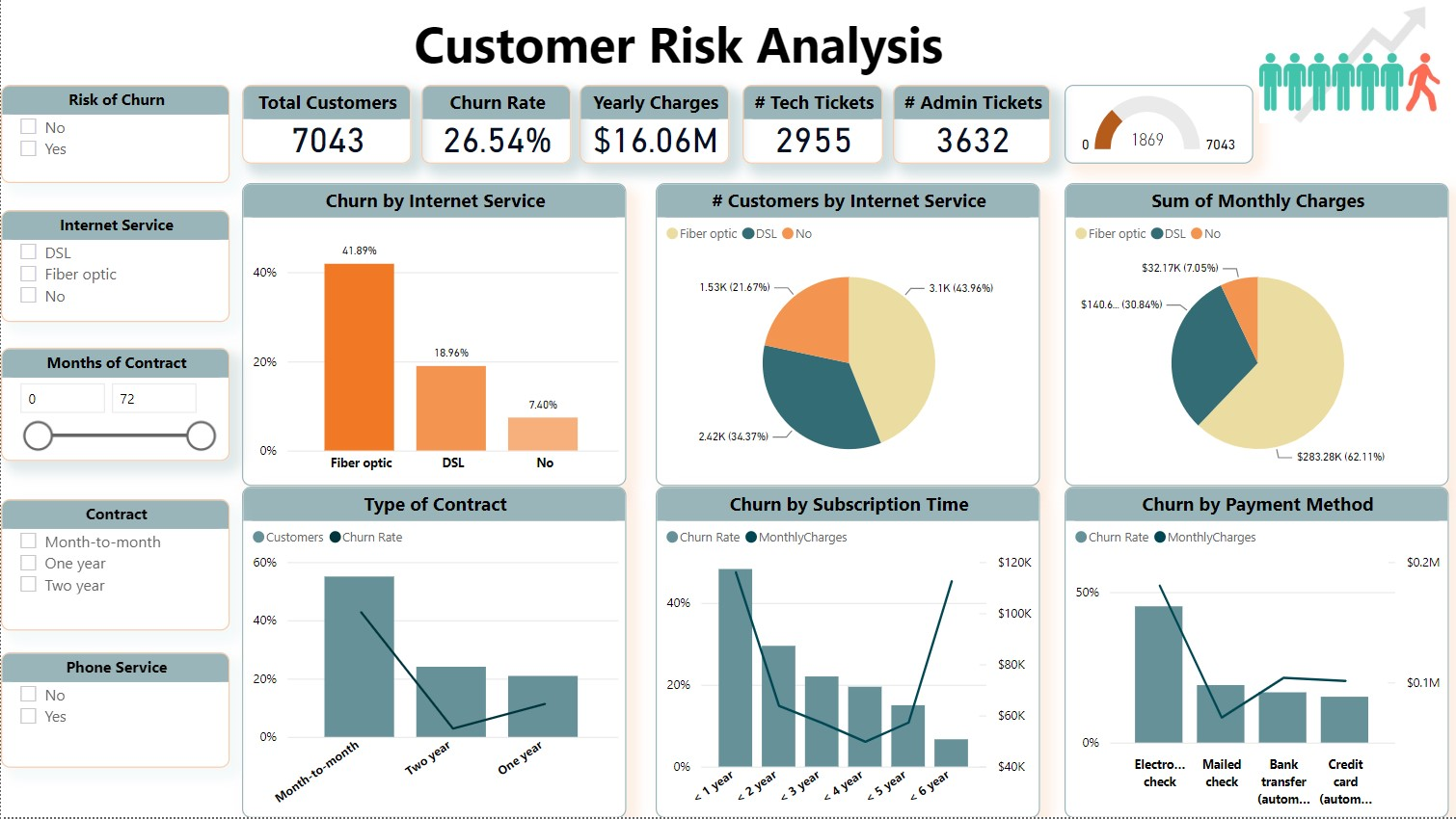 GitHub - RishabDekate/PwC-Switzerland-Power-BI-in-Data-Analytics-Virtual-Case-Experience: The ...