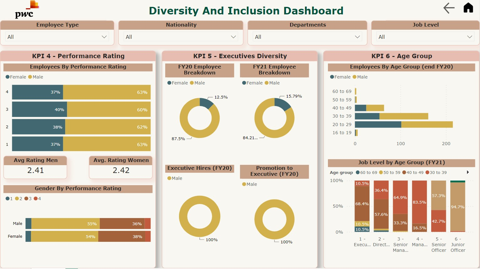 GitHub - RishabDekate/PwC-Switzerland-Power-BI-in-Data-Analytics ...