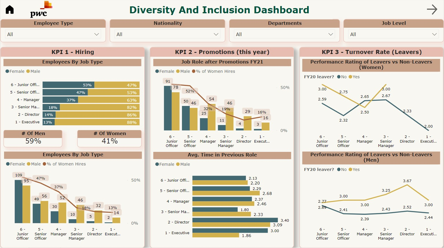 GitHub - RishabDekate/PwC-Switzerland-Power-BI-in-Data-Analytics ...