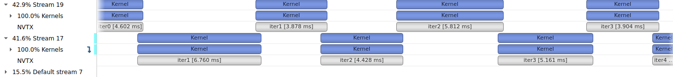 cuda streams run sequentially, expected to run parallel · Issue #59692 · pytorch/pytorch · GitHub