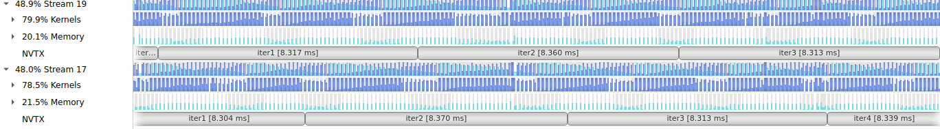 cuda streams run sequentially, expected to run parallel · Issue #59692 · pytorch/pytorch · GitHub
