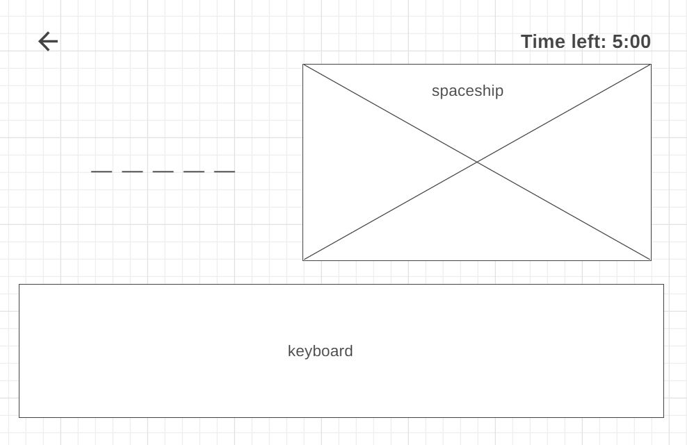 GitHub - chonnikan-aue/spaceman