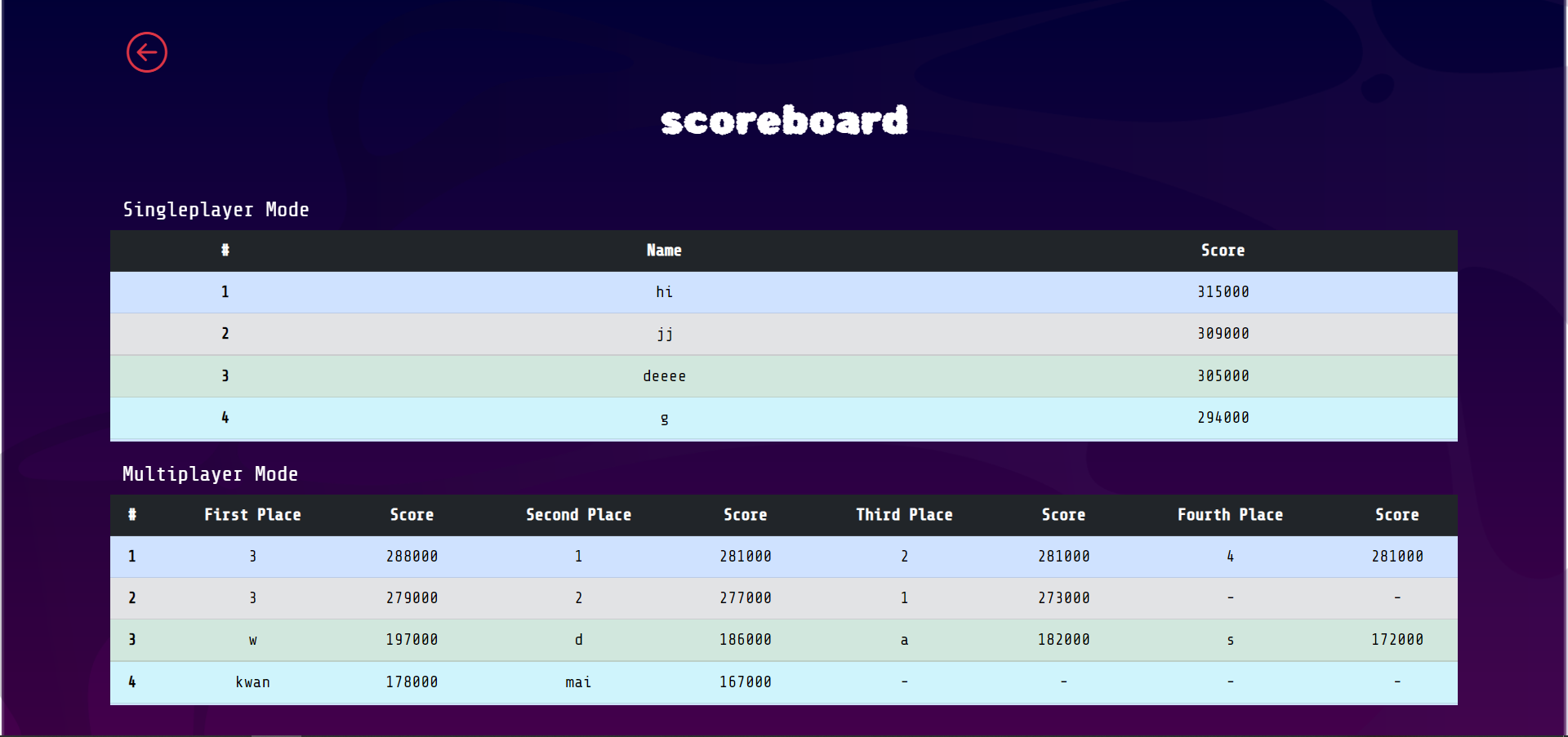 GitHub - chonnikan-aue/spaceman