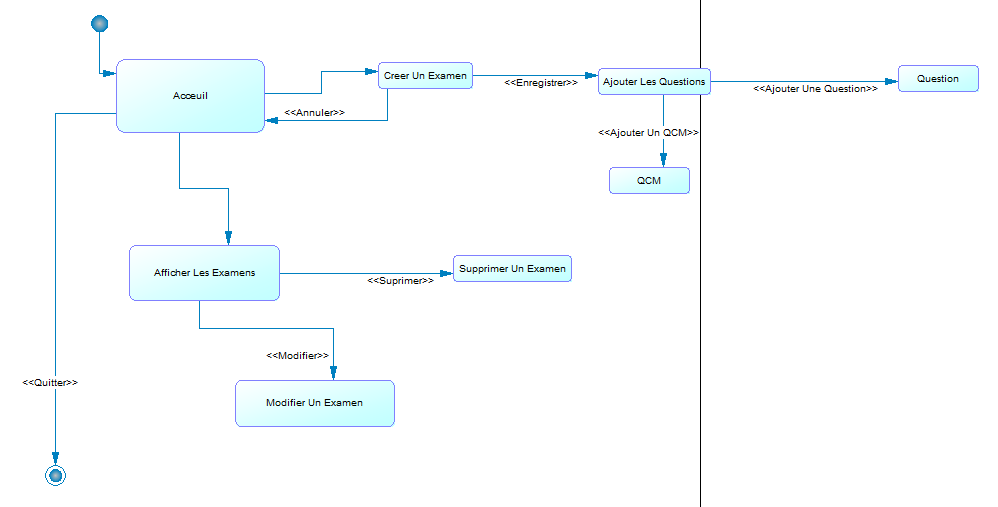 GitHub - Mohammed-BOUZAR/Examen_GUI