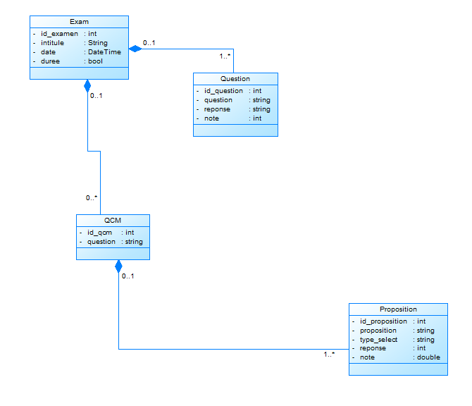 GitHub - Mohammed-BOUZAR/Examen