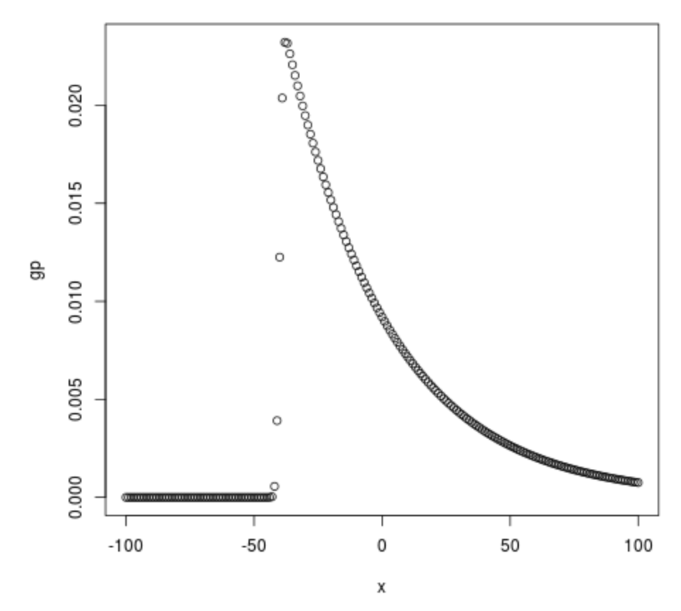 BUG: stats.exponnorm.pdf returns 0 for small K · Issue #12326 · scipy ...