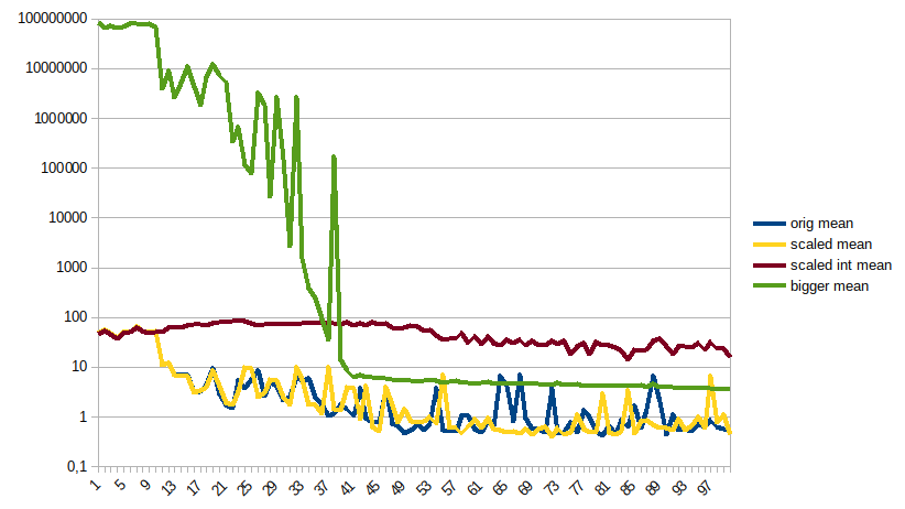 Problem With Integer Normalization · Issue 503 · Scikit Optimizescikit Optimize · Github