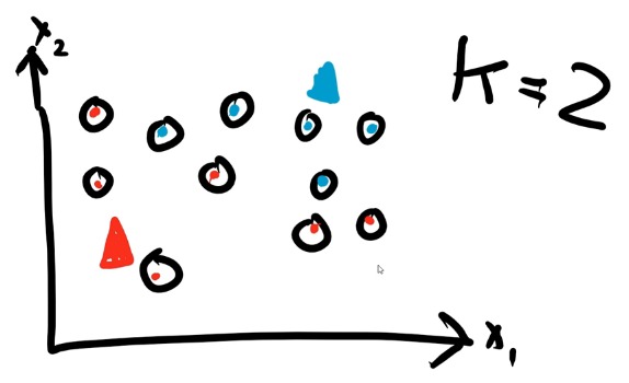 GitHub - edyprogramz/K-Means-Clustering-Classifying: Machine Learning | K-Means Clustering