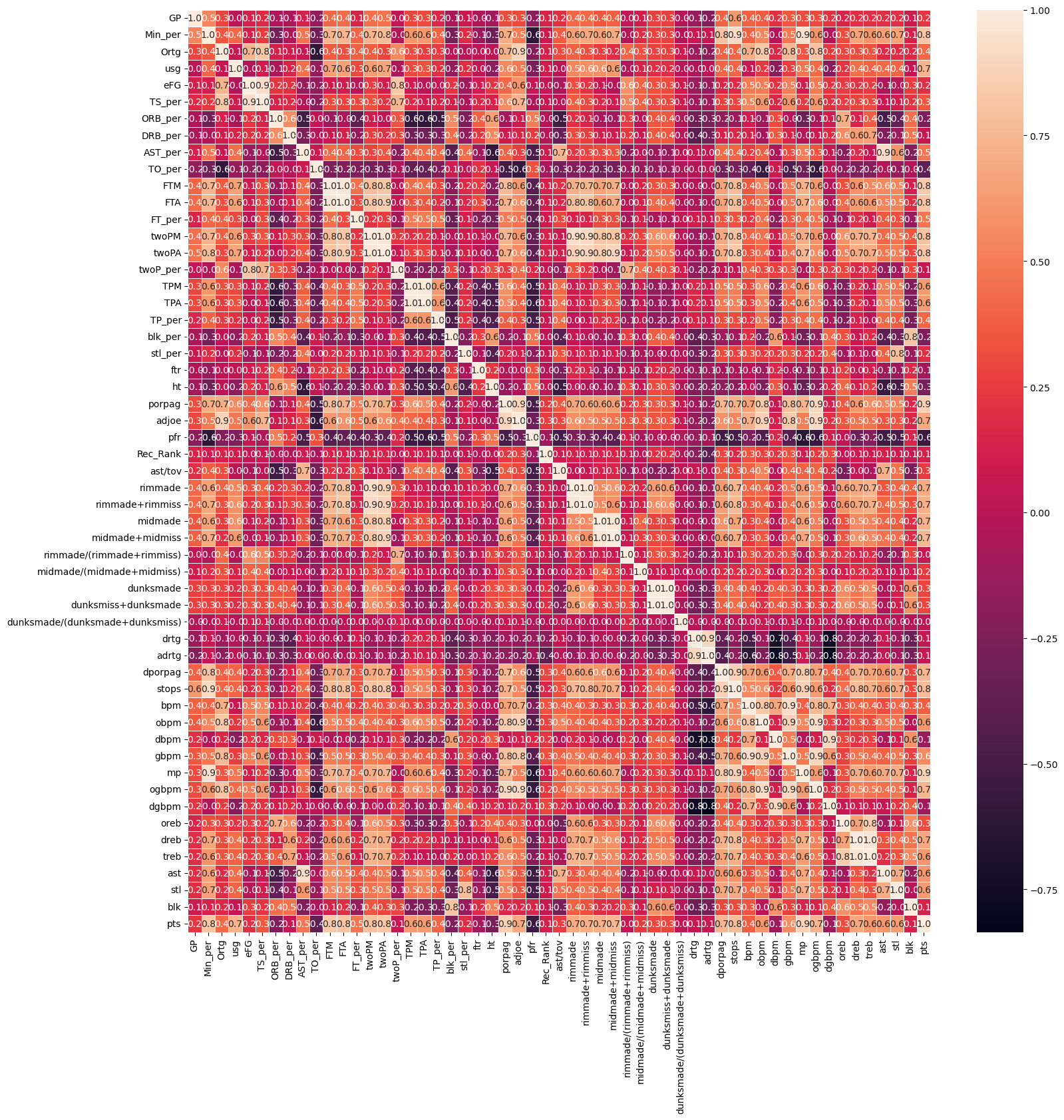 Dossier_SVM/Dossier SVM - PINEAU Firmin.md at main · Fifirm1/Dossier_SVM · GitHub
