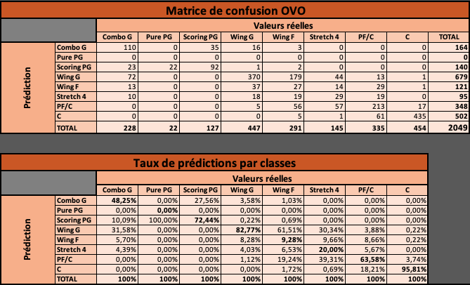 Dossier_SVM/Dossier SVM - PINEAU Firmin.md at main · Fifirm1/Dossier_SVM · GitHub