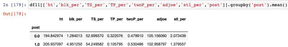 Dossier_SVM/Dossier SVM - PINEAU Firmin.md at main · Fifirm1/Dossier_SVM · GitHub