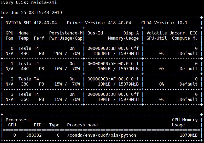 [BUG] to_csv fails with 200 million records · Issue #2100 · rapidsai/cudf · GitHub