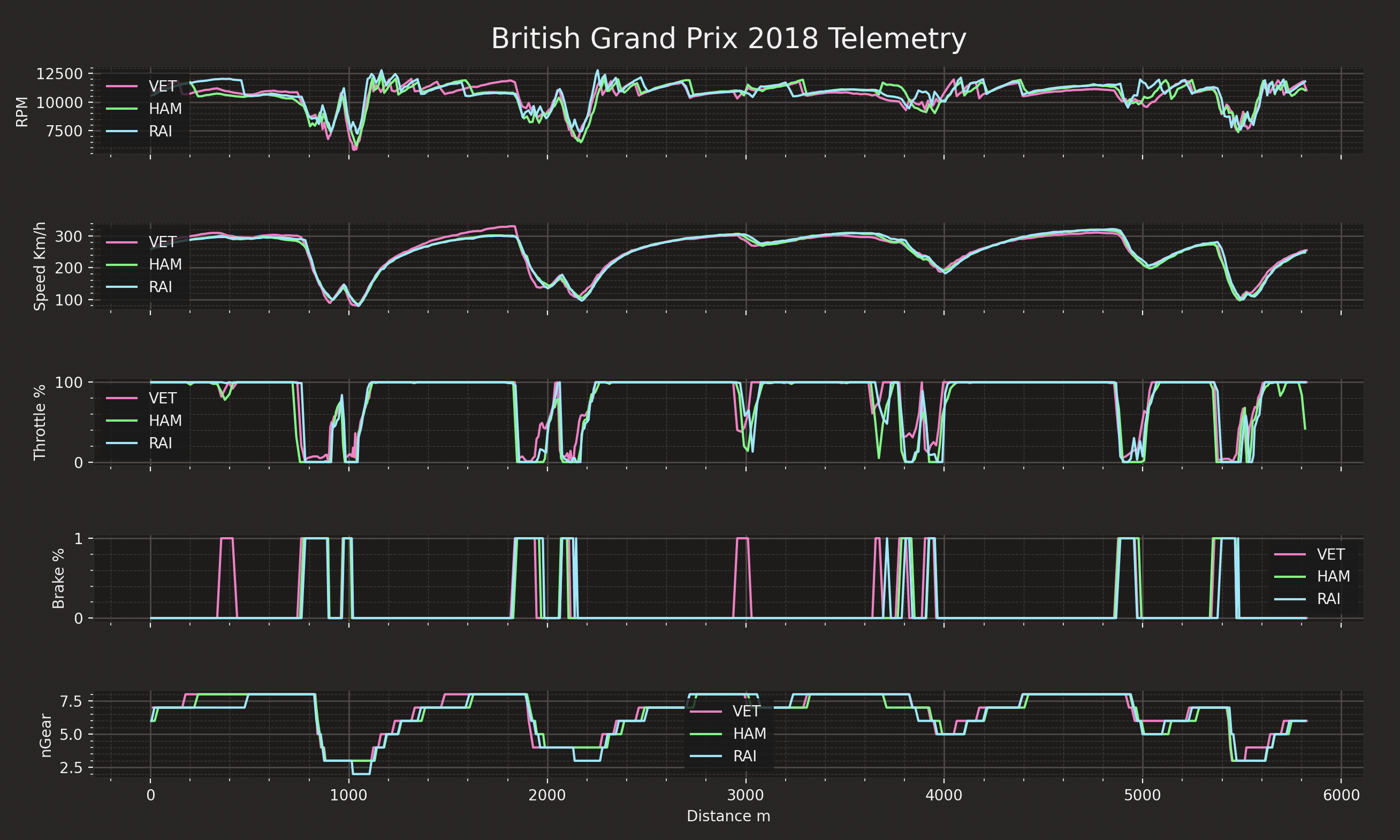 GitHub - christian-files/f1_data