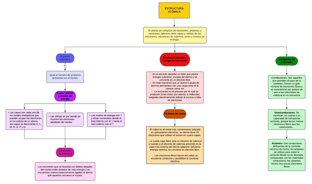 GitHub - Lfreinoso/DEBER-1-Capitulos-1-2