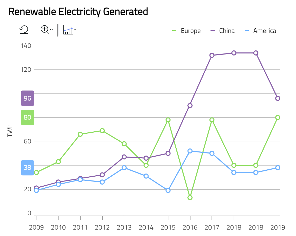 change y-axis location in toolbar samples · Issue #272 · IgniteUI/igniteui-xplat-examples · GitHub