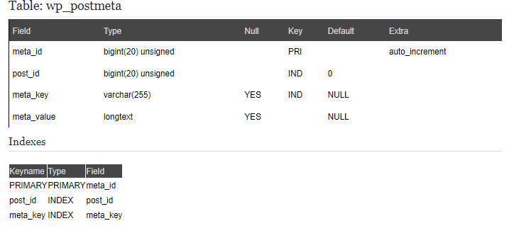 GitHub - InkiStark/Wordpress-DB-Analysis