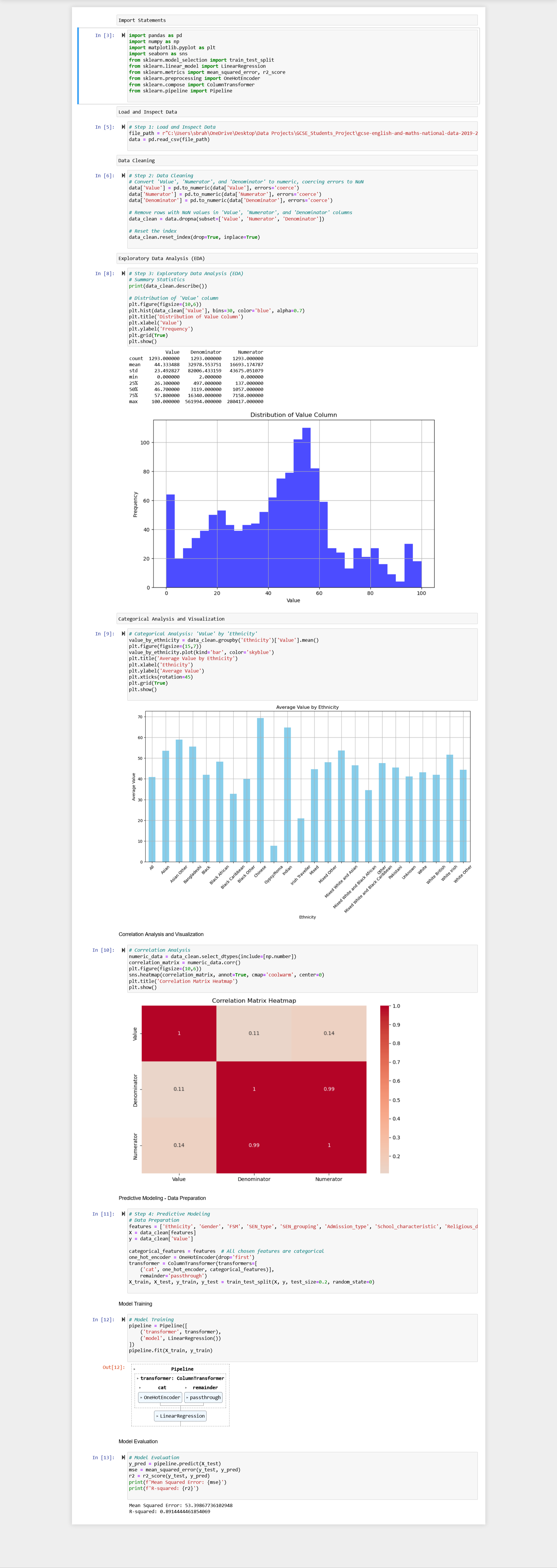GitHub - Sabbirrah/GCSE-Insights-2019-20-Performance-Analysis: GCSE ...