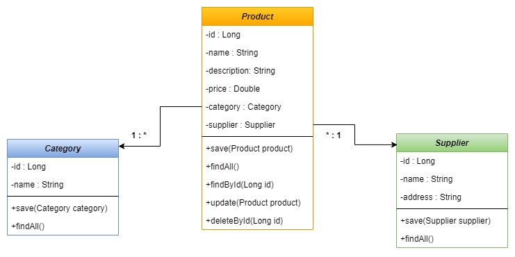 GitHub - Elchin-Huseynli/trading-management-system: Trading Management System