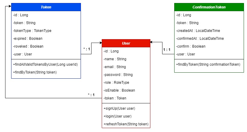 GitHub - Elchin-Huseynli/trading-management-system: Trading Management ...