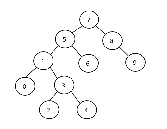 GitHub - esrakaracan/binary-search-tree-proje: Veri Yapıları ve ...