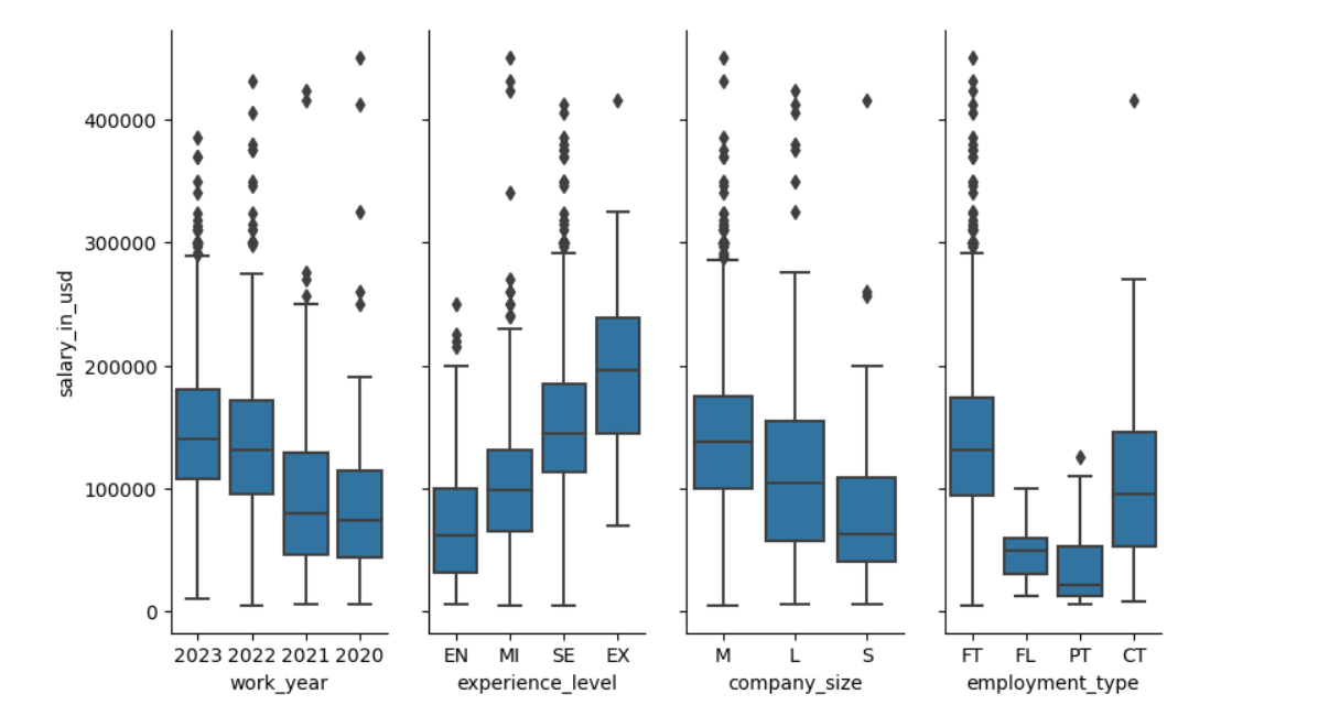 GitHub - Sahar-Khan-17/AI-Jobs-and-Salaries