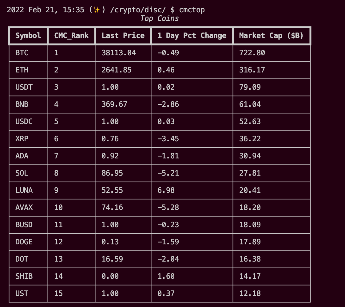 setenv CMC api key does not work · Issue #1340 · OpenBB-finance/OpenBB ...