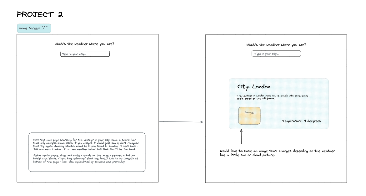 GitHub - lucyoswald/SEI-Project-2-Weather-App: Built a front-end React ...