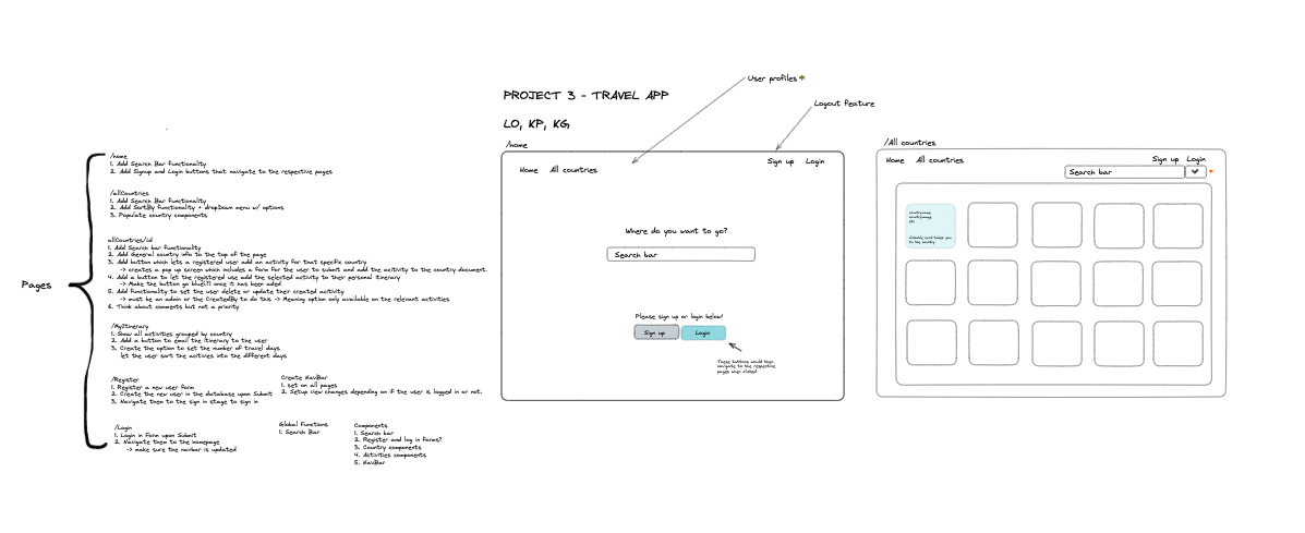 GitHub - lucyoswald/SEI-Project-3-Travel-API: The backend of a ...