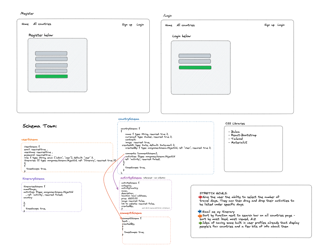 GitHub - lucyoswald/SEI-Project-3-Travel-App: The frontend of a ...