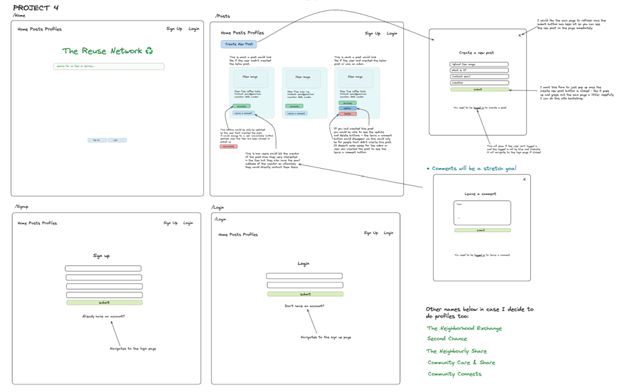 GitHub - lucyoswald/SEI-Project-4-Backend-Reuse-Network: The backend of ...
