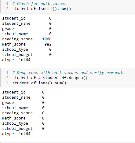 GitHub - sanmarjx/School_District_Analysis