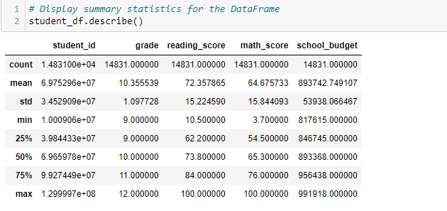 GitHub - sanmarjx/School_District_Analysis