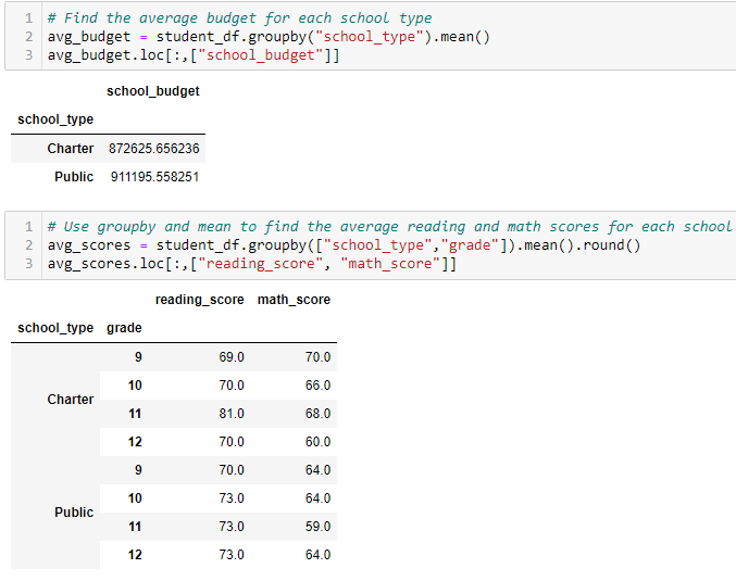 GitHub - sanmarjx/School_District_Analysis