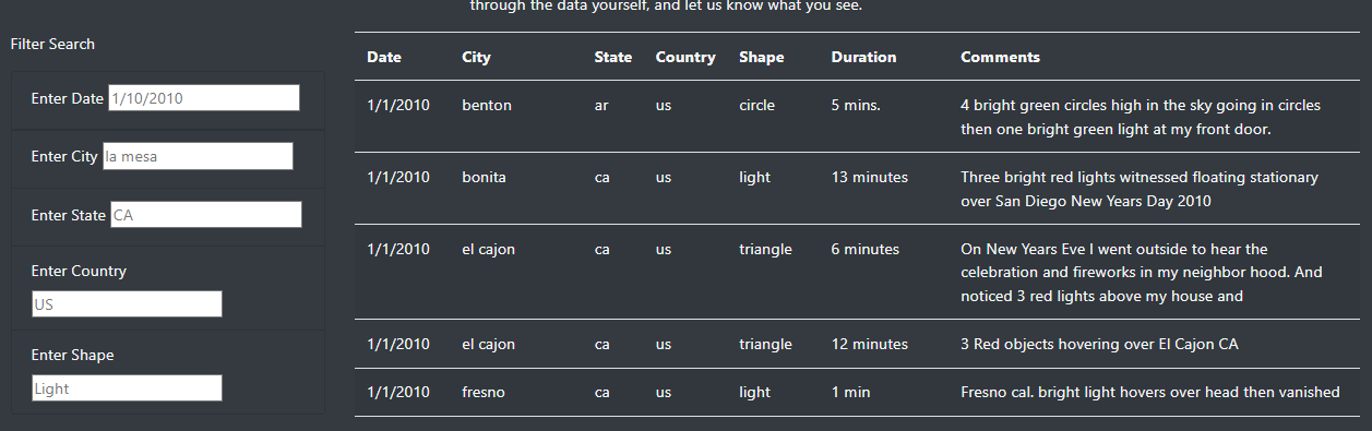 GitHub - sanmarjx/UFOs